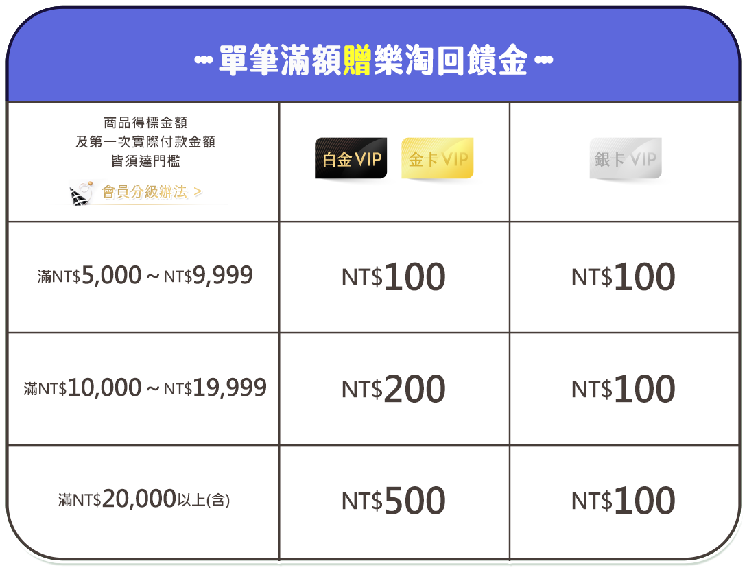 Letao樂淘 日本代標代購11月滿額最高回饋500