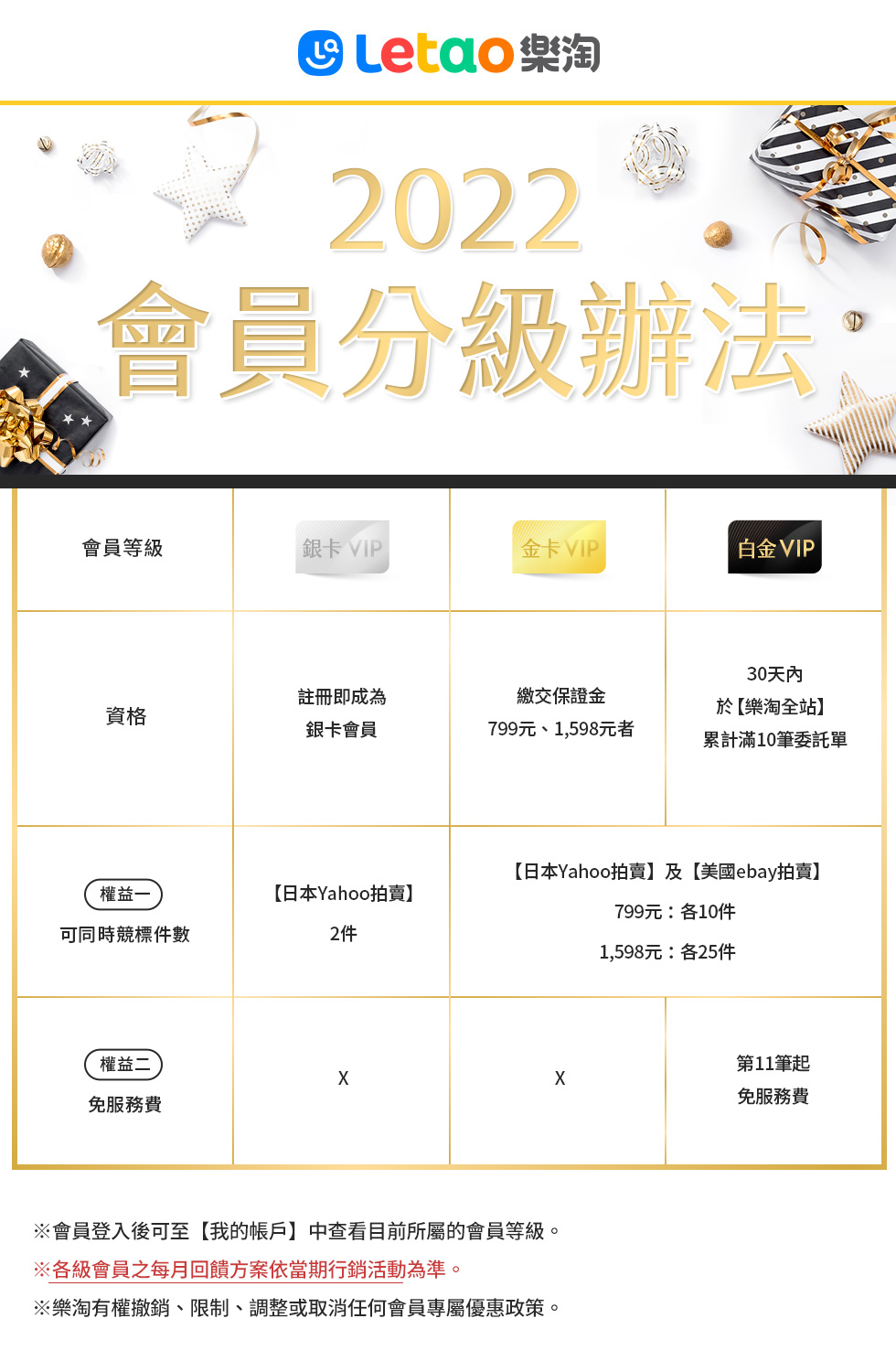 letao樂淘 - 2022年會員分級辦法！全新VIP禮遇最有感！